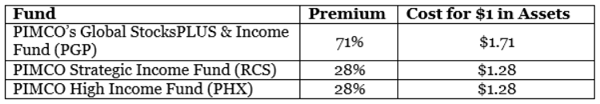 9 Diversified Plays for 7%+ Income