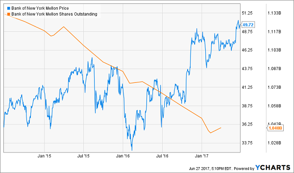 BK’s Breakout & Buyback Combo