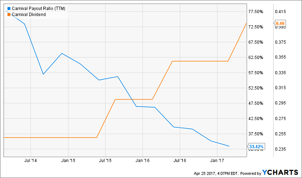 Plenty of Profits to Spare