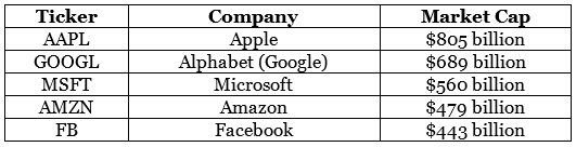 2017’s Five Business Bullies