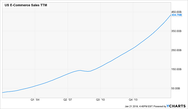9 Diversified Plays for 7%+ Income