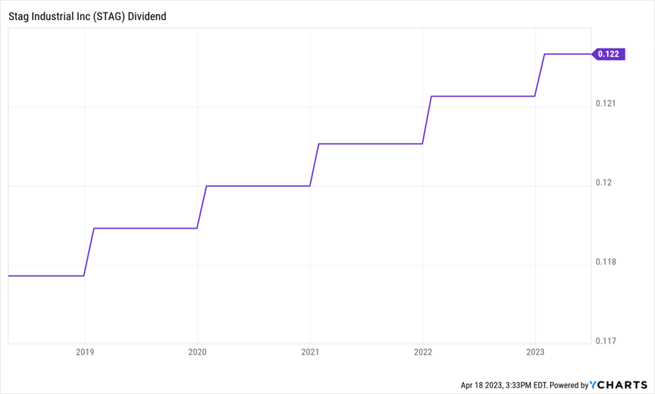 Your Early Retirement Portfolio