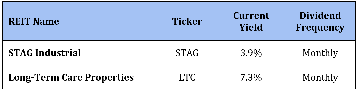 Your Early Retirement Portfolio