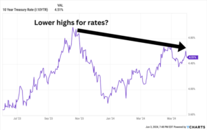 Articles – Contrarian Outlook