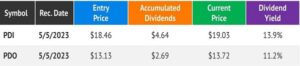 2 Good, 2 Bad PIMCO CEFs Paying Up to 13.9% – Contrarian Outlook
