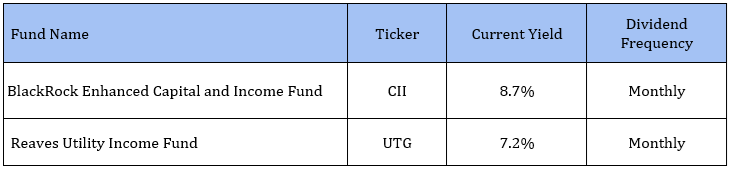 Your Early Retirement Portfolio