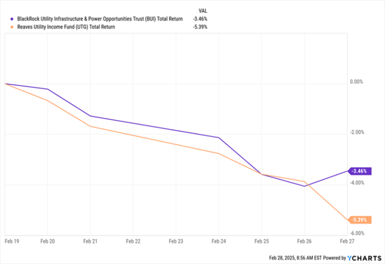 Contrarian Signal Tells Us These 7% Dividends Are Good Buys ...