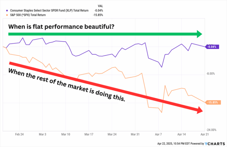 Earn Stacks With Snacks: 5 Staples Stocks Yielding up to 10.7% ...