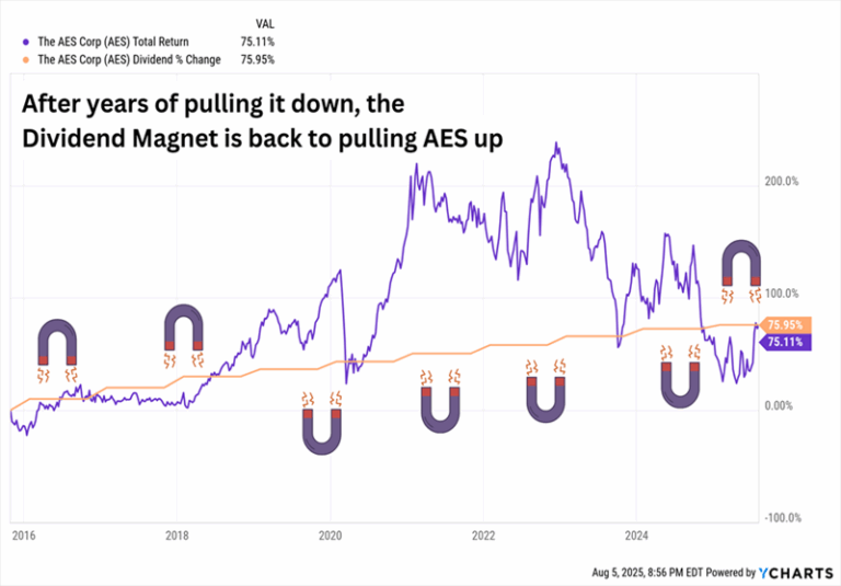 7 ‘Stability Stocks’ With Low Volatility, High Yields – Contrarian Outlook