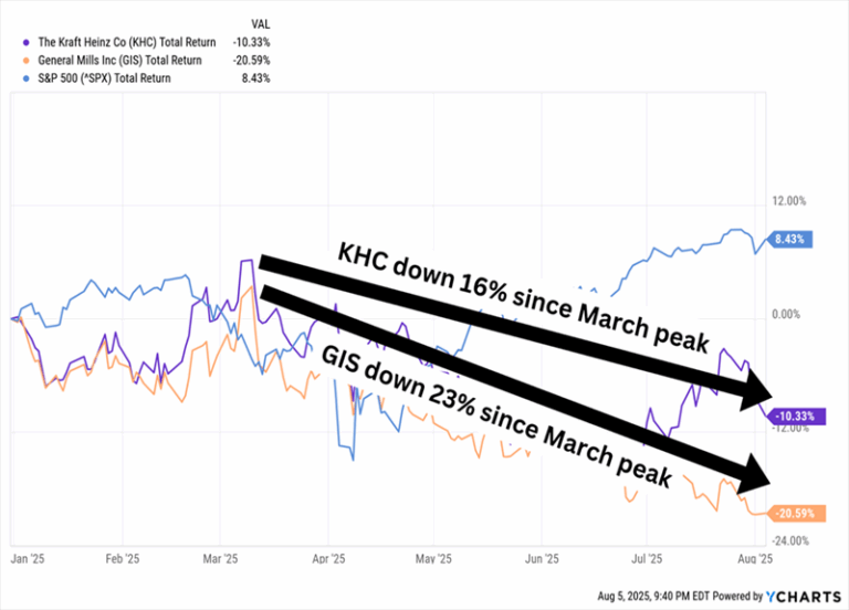 7 ‘Stability Stocks’ With Low Volatility, High Yields – Contrarian Outlook