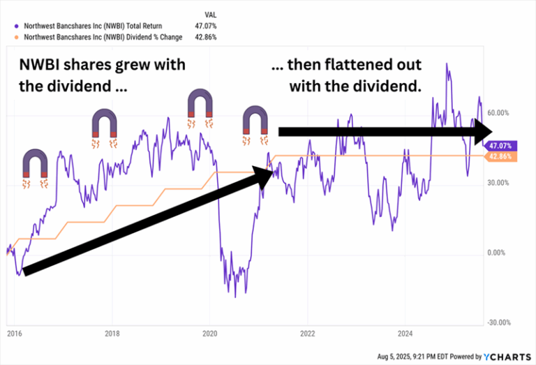 7 ‘Stability Stocks’ With Low Volatility, High Yields – Contrarian Outlook
