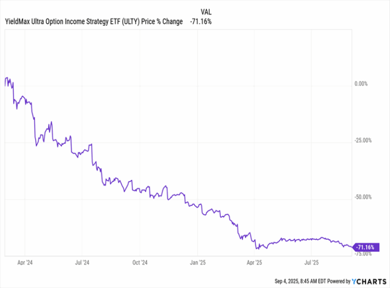 Is This 89% Dividend Too Good to Be True?