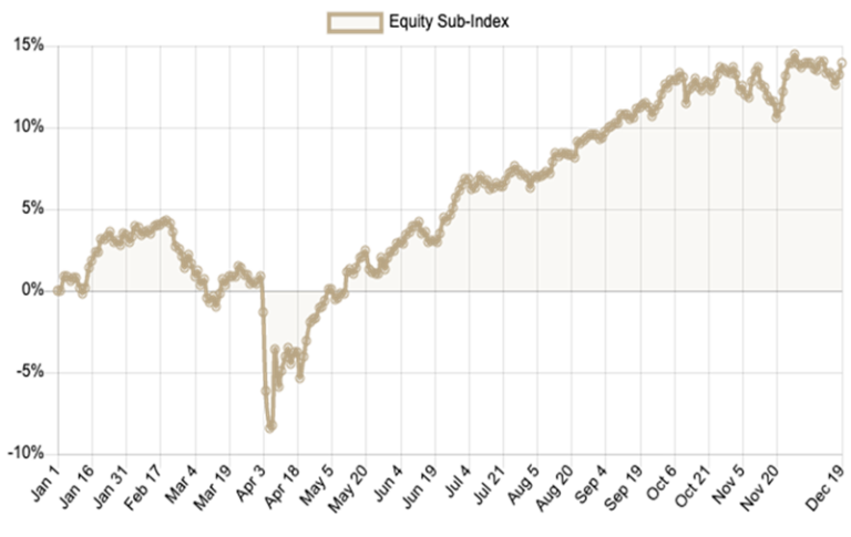 From BDCs to CEFs, Here’s How We’re Getting 8%+ Dividends in 2026