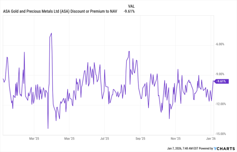 This Fund Soared 200% in 2025. Here’s Why It’ll Drop in 2026 ...