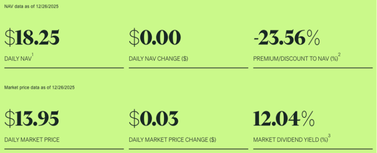 2 “Cheap” Funds I Won’t Buy in 2026 (and a 7.5% Payer I’d Double Down ...