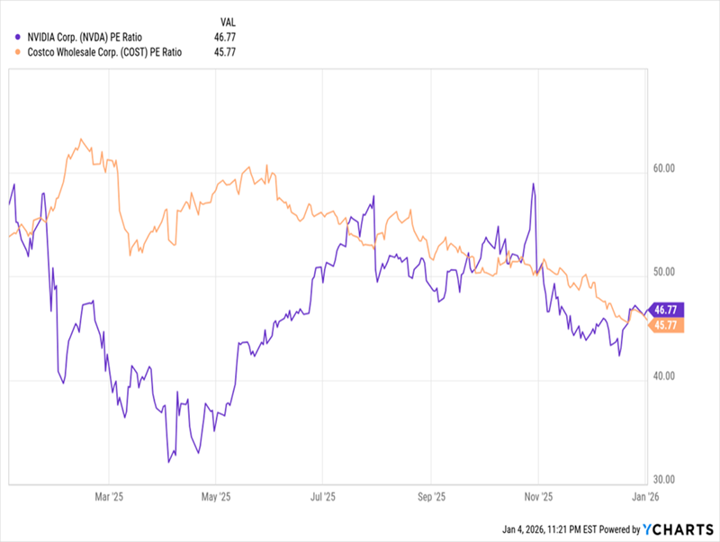 My Plan for 7.9% Dividends From the AI Boom (Hint: It Began in 1854 ...